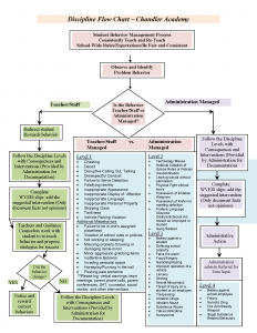 WV Examples – WVPBIS