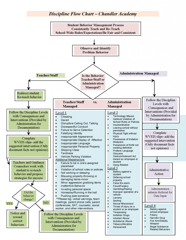 Tier 1 Problem Behavior Definitions – WVPBIS