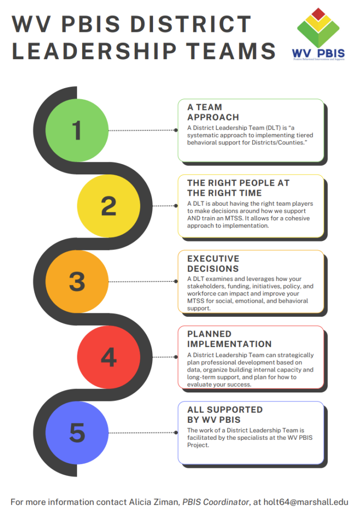 District Level – WVPBIS