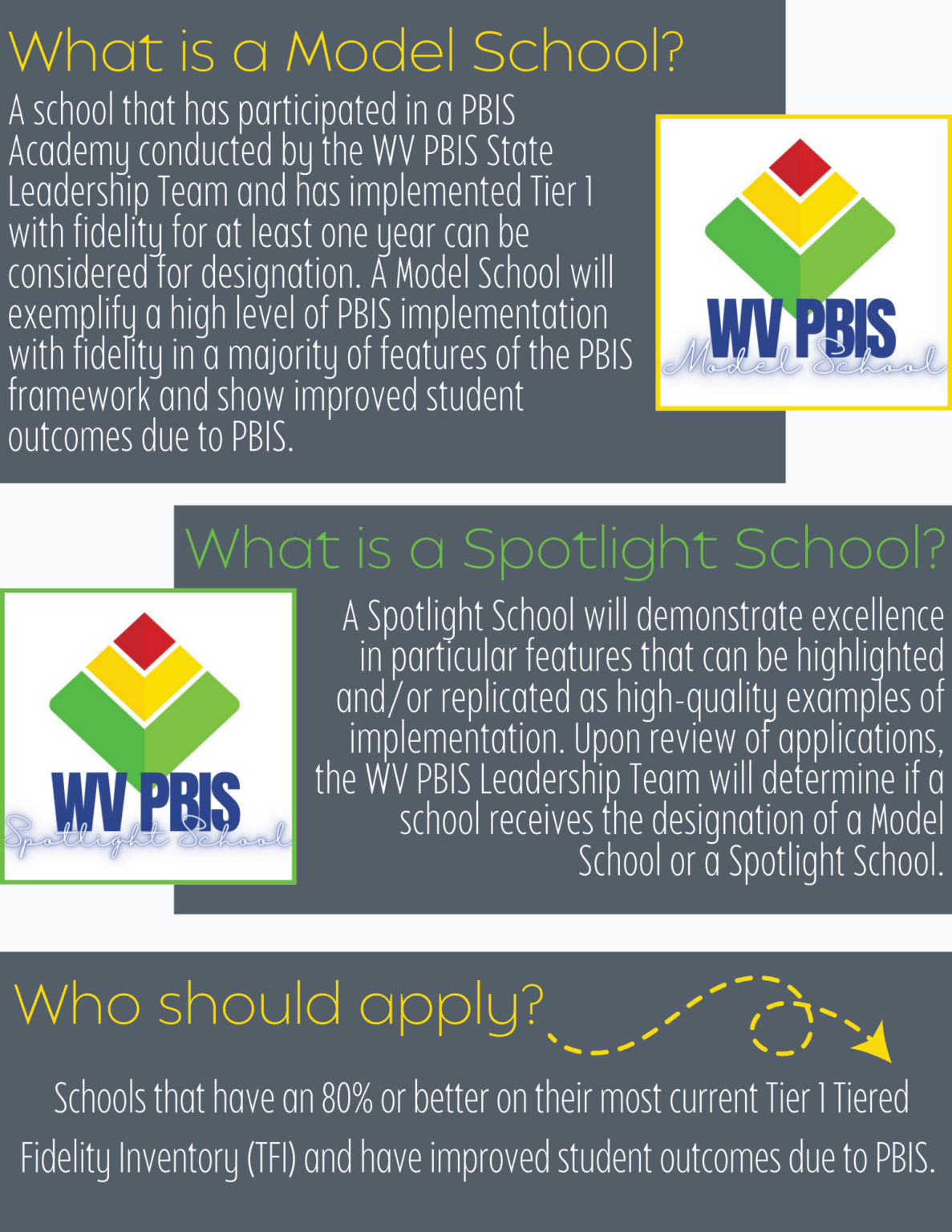 Model Schools – WVPBIS